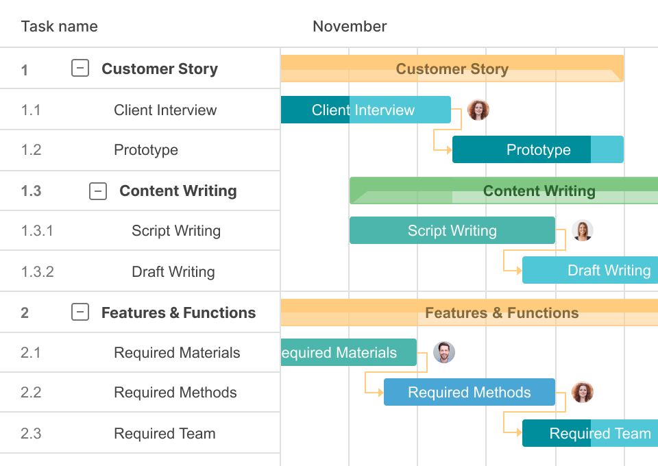 GanttPRO’s Task Hierarchy Feature GanttPRO’s Task Hierarchy Feature